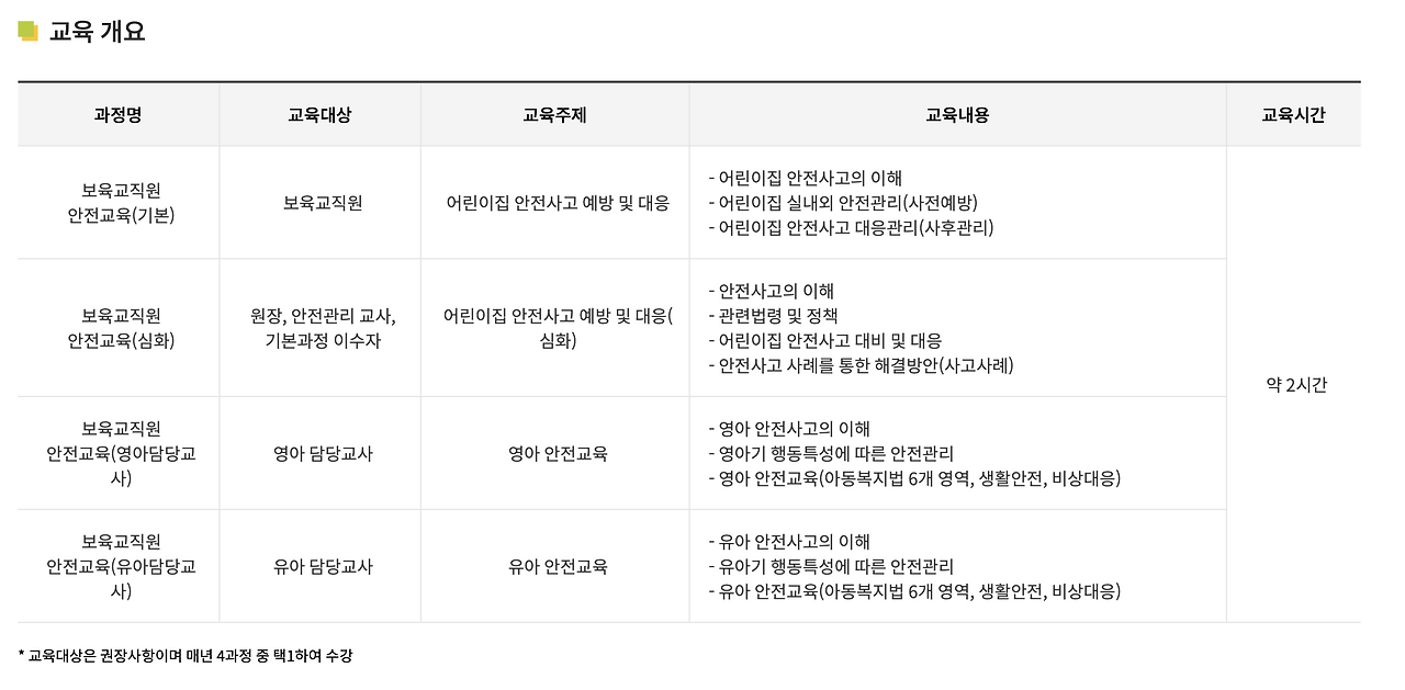 어린이집안전공제회 보육교직원 안전교육시스템 (e.csia.or.kr)