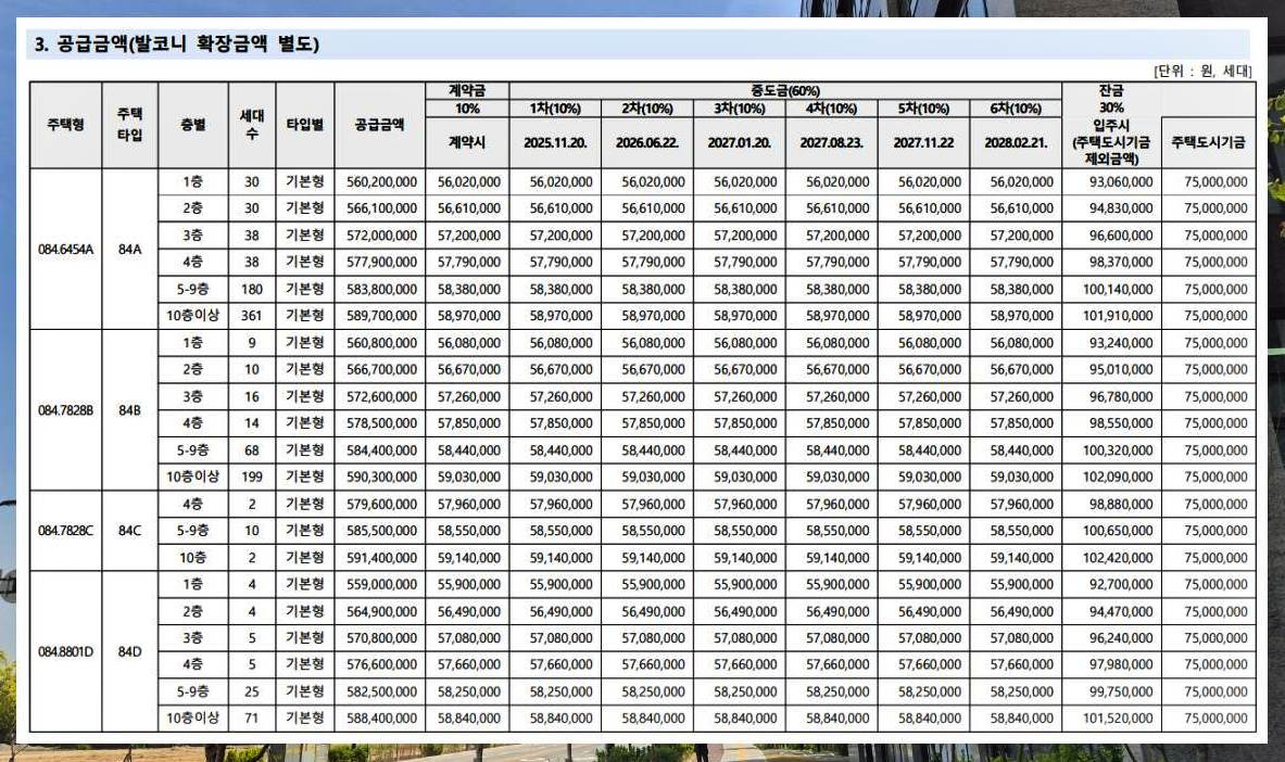동탄 포레파크 자연앤푸르지오 모델하우스 및 분양가 최신 정보