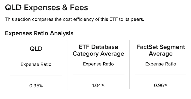 QLD ETF - 나스닥 2배 레버리지 ETF 정리