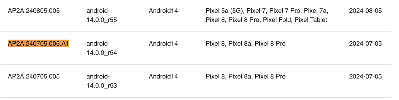 How to Check the Android Version in Source Code