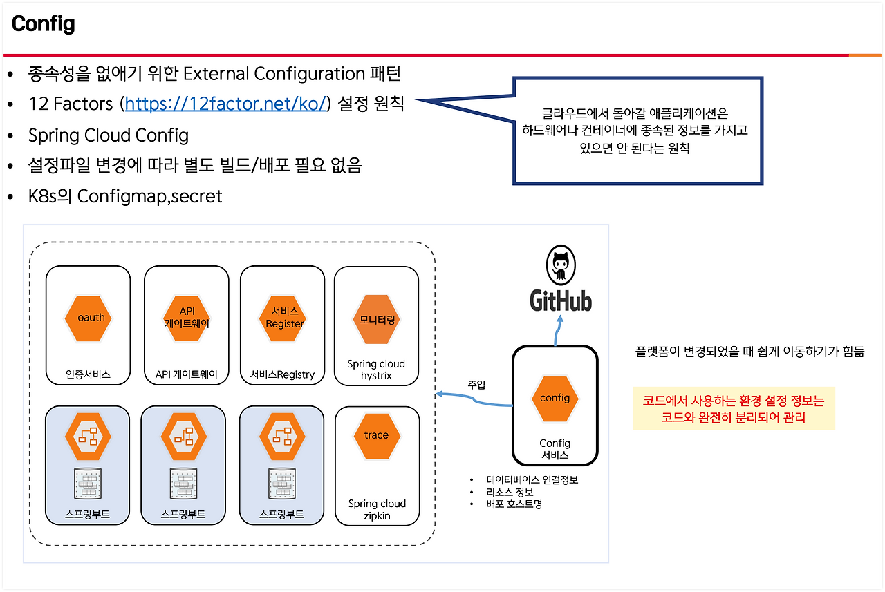 Config Management - 섹션8.운영관리 :: spring boot & webflux & devOps