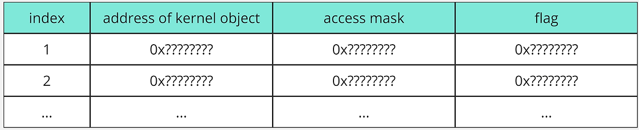 [Windows] Kernel Object :: Security Note