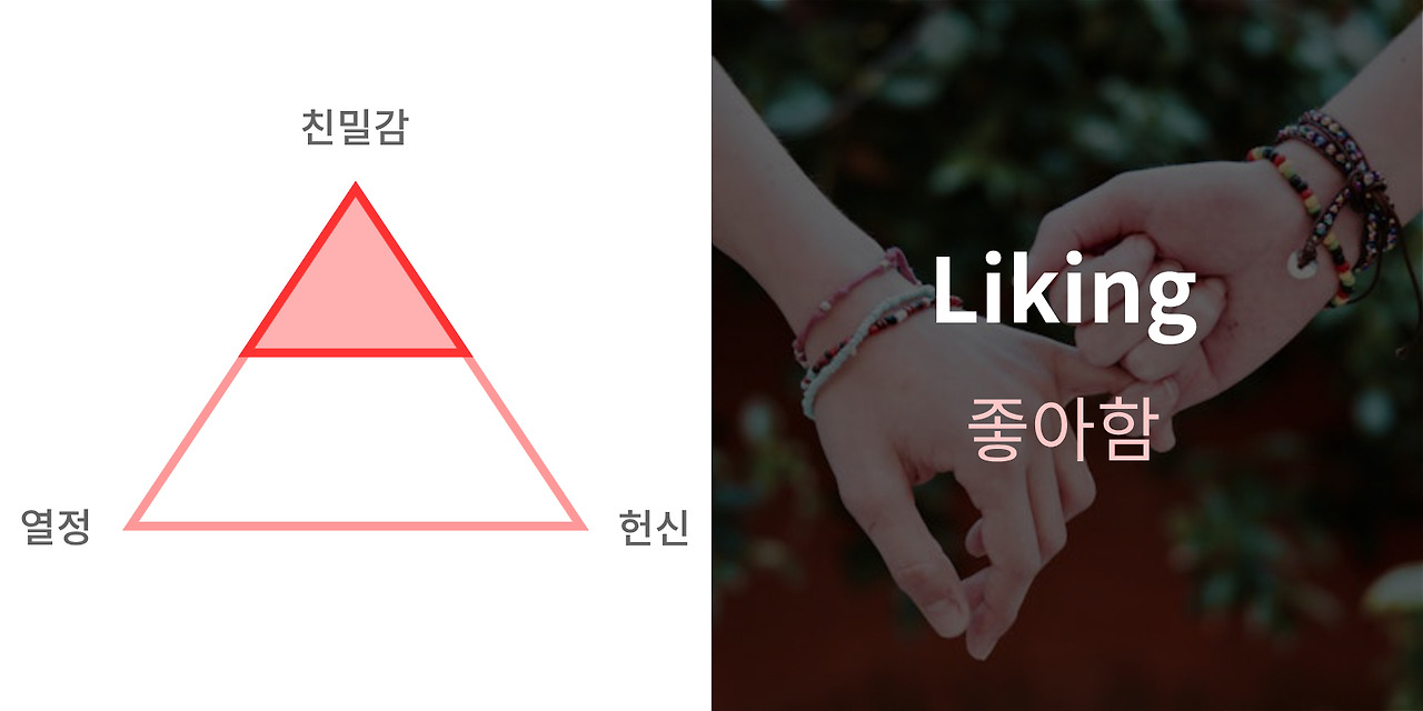 심리용어 사랑의 삼각형 이론triangular Theory Of Love이란 무엇일까요