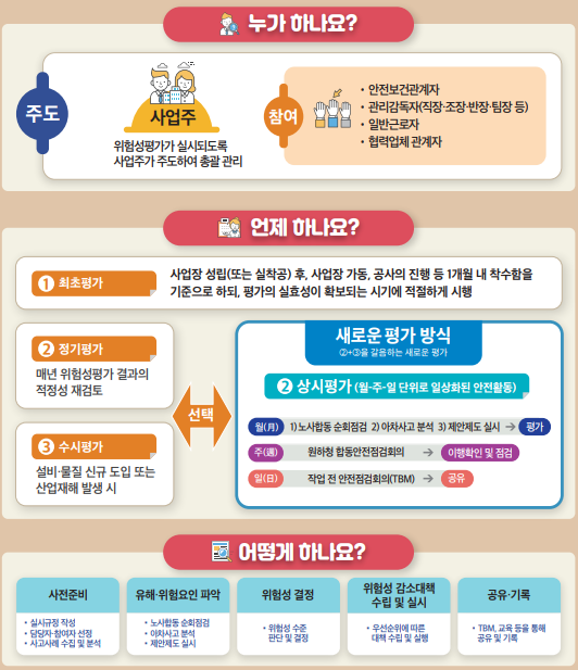 위험성평가 고시 개정 내용 총정리 목적 변경내용 노동부 점검방향