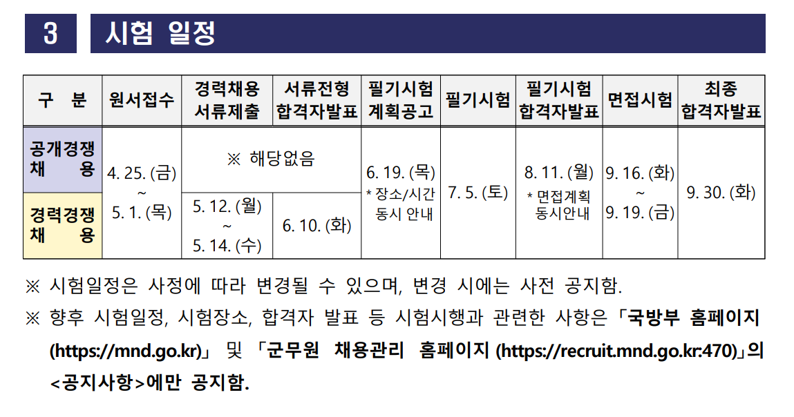 군무원 시험일정 과목 경쟁률 총정리최신공고 기준