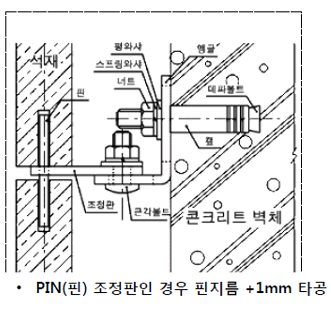 석재 건식 공법 앵커 화스너에 대해서 알아보자