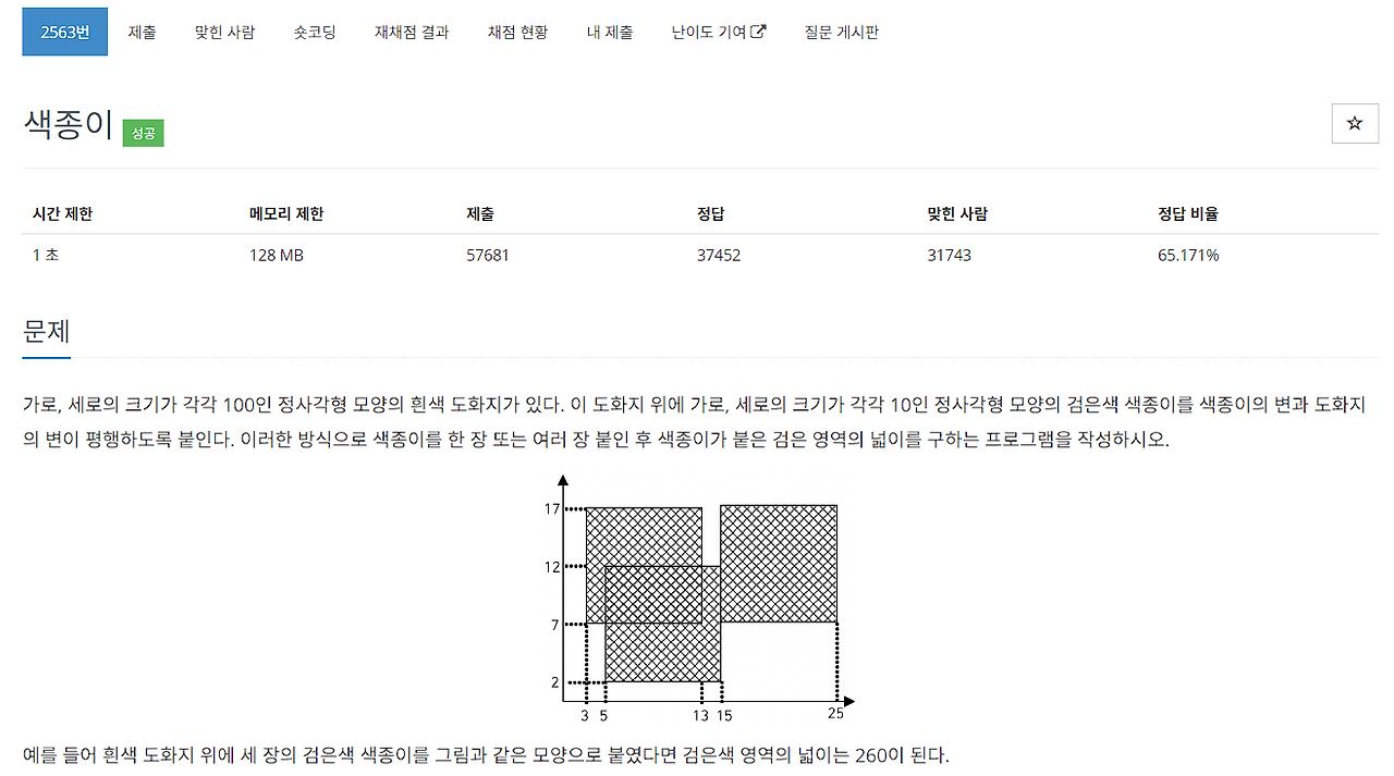 [백준/Python] 2563번: 색종이