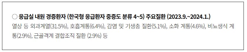 서울시 야간·휴일 긴급 의료 시스템 강화 시민을 위한 24시간 응급 진료 체계
