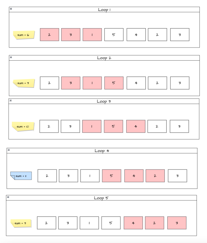 [Java/알고리즘] 투 포인터 알고리즘(Two Pointer Algorithm) 이해하기 -1 : 종류, 활용방안 — Contributor9