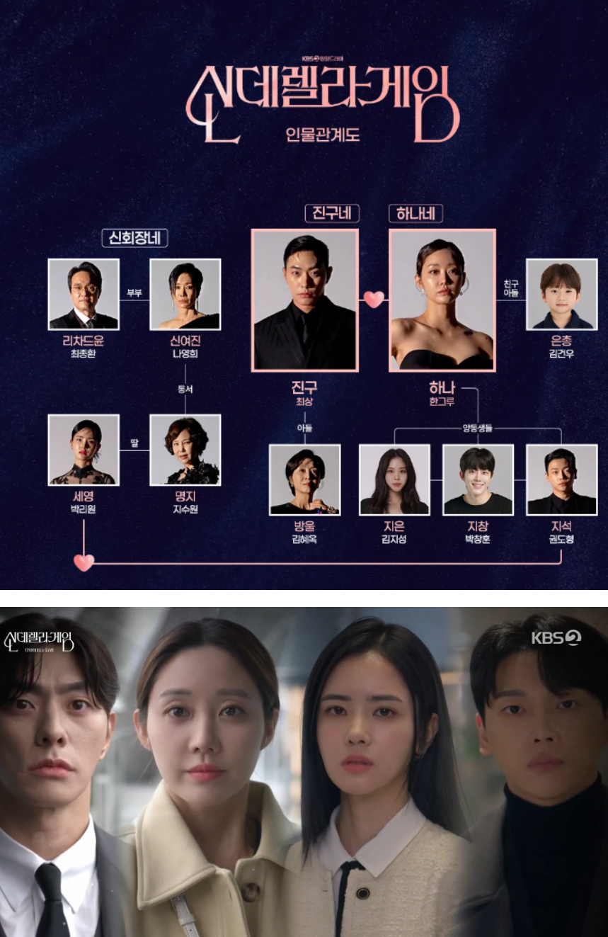 일일연속극 신데렐라 게임 정보줄거리 몇부작 출연진 인물관계도 Ott