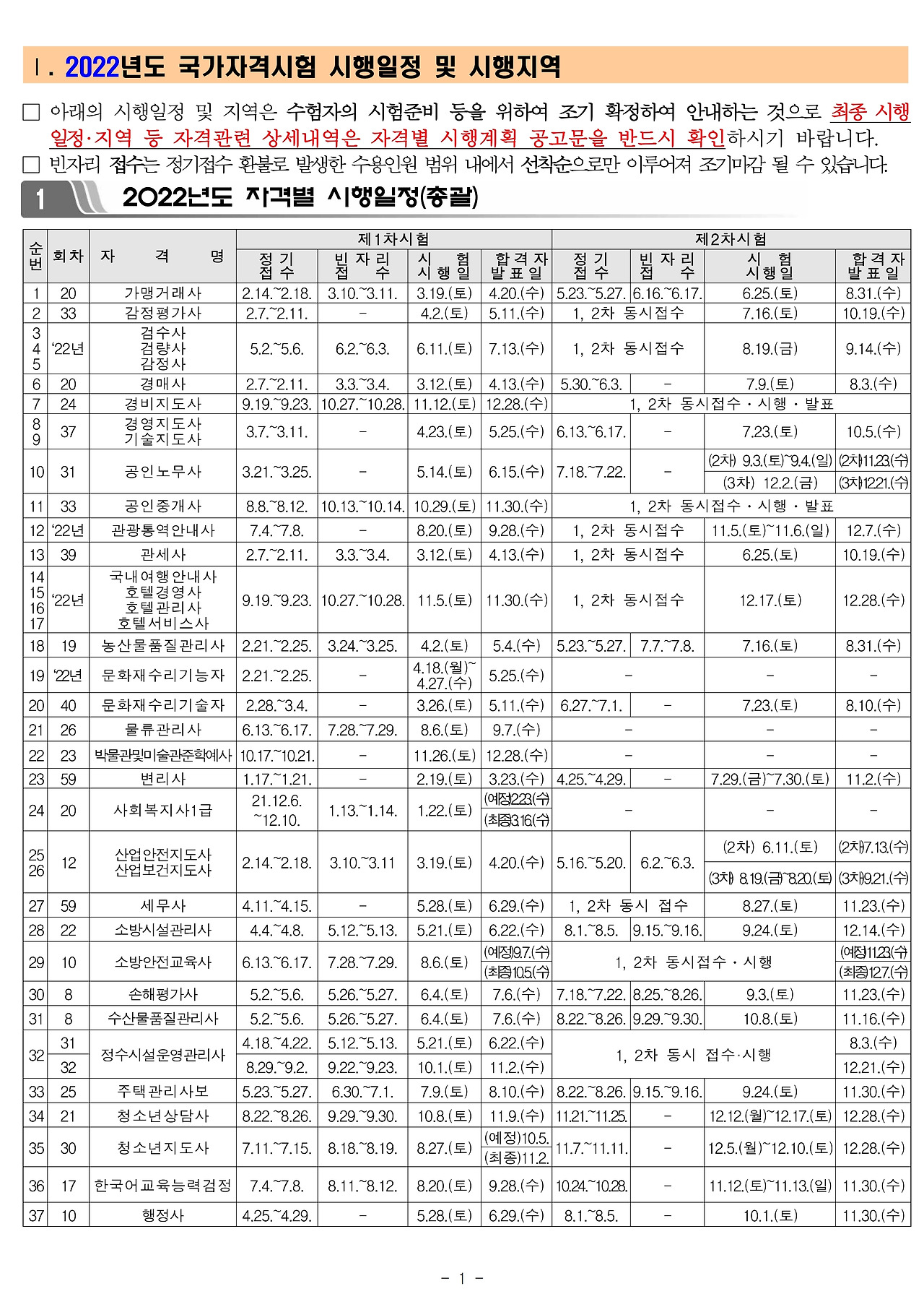한국산업인력공단 2022년 큐넷 시험일정 2022년도 국가자격시험 시행일정 사전공고