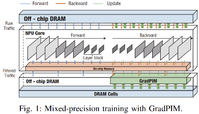 [PIM] GradPIM: A Practical Processing-in-DRAM Architecture for Gradient Descent