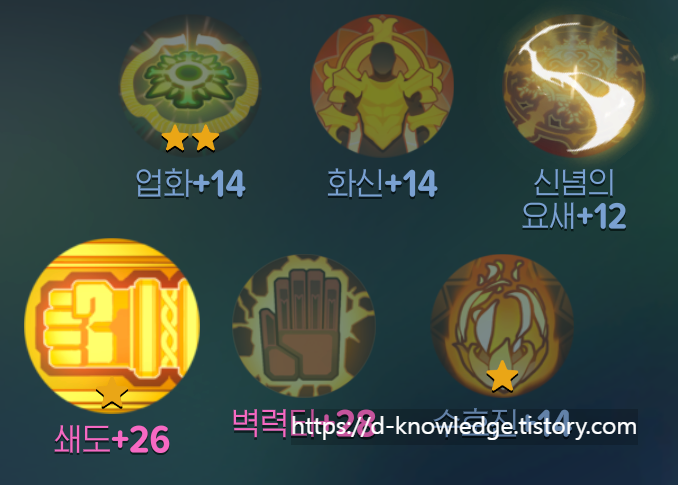 마비노기 모바일 자동사냥 최강 수도사 공략장비 룬 스킬 딜싸이클 — 알뜰살뜰