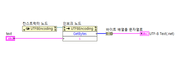 [LabVIEW] UTF-8 변환하기