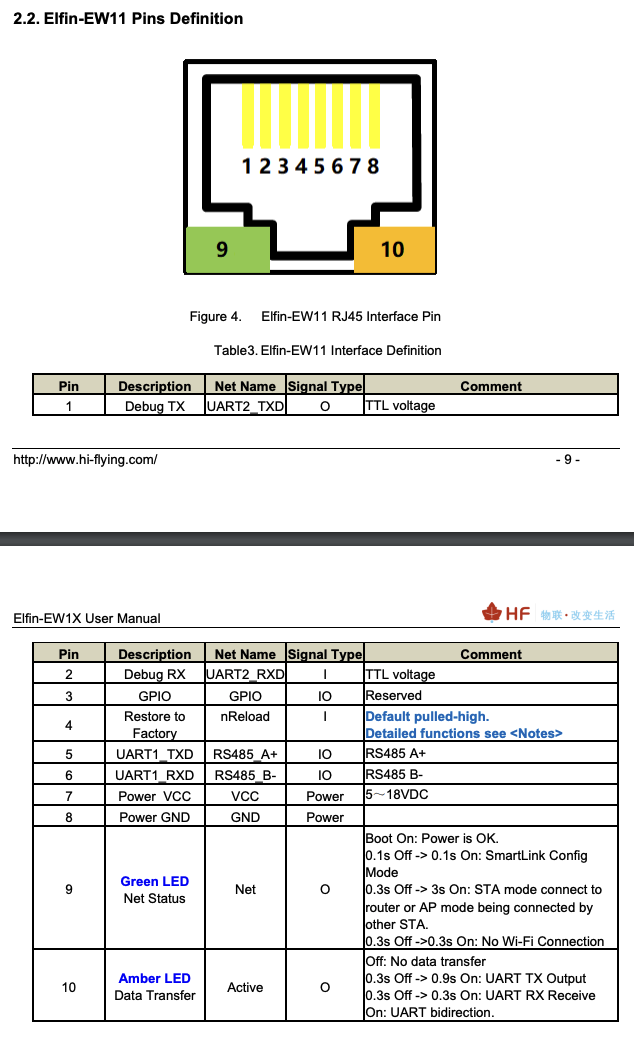 월패드 뒷편 서브폰에 EW11 연결하기