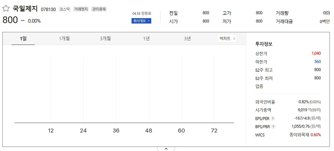 김문수 관련주 Top 5 총정리 2025년 최신판