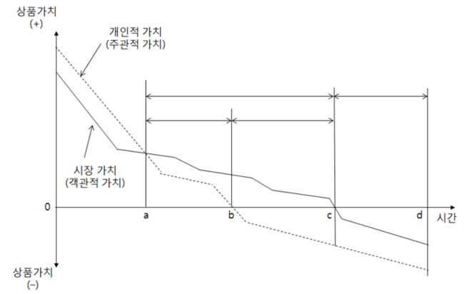 방송대 방통대 생활폐기물관리 기말시험 2016년도 1학기 2학년 올에이클래스 기출문제 모의고사
