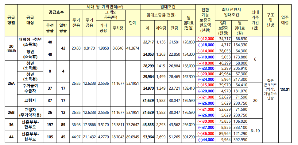 입주자모집공고 천안부성a 1bl행복주택
