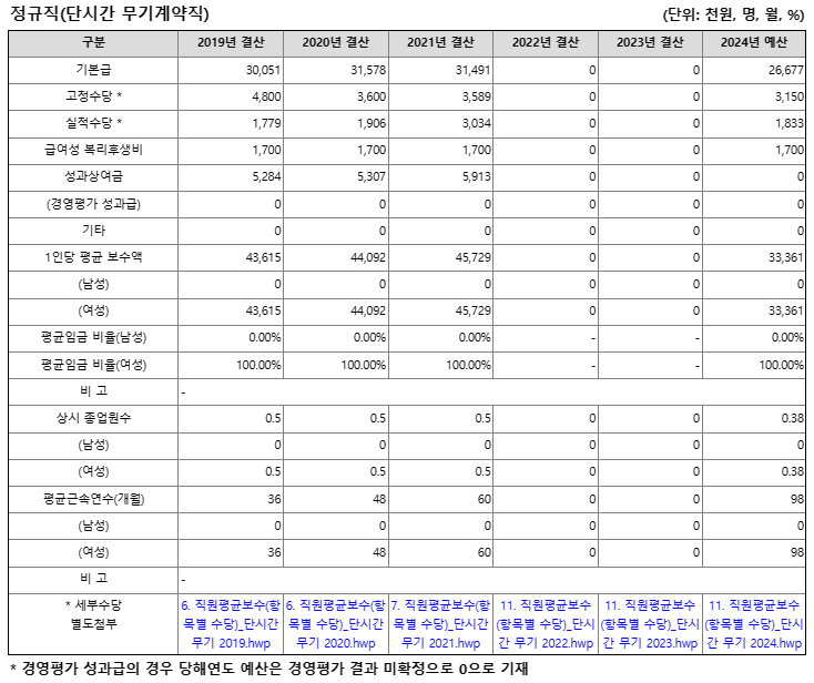 공공기관공기업 연봉 건설근로자공제회 연봉 신입사원 초봉초임 포함 제대군인 및 군인가족의 취업지원교육지원