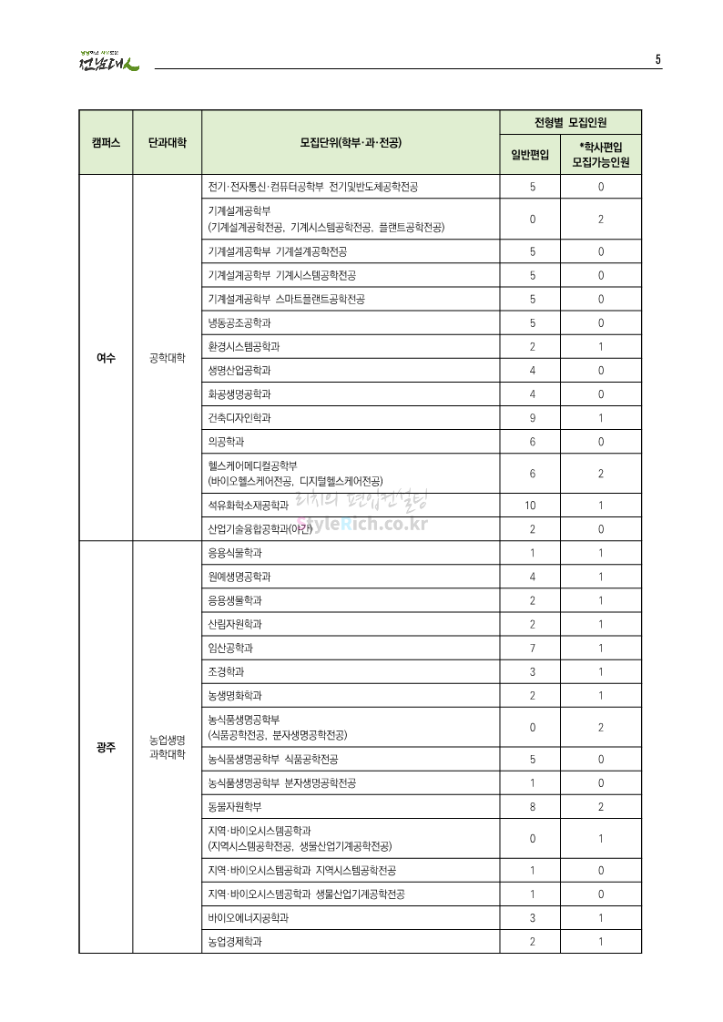 전남대 편입 2023학년도 모집요강 간편하게 보자