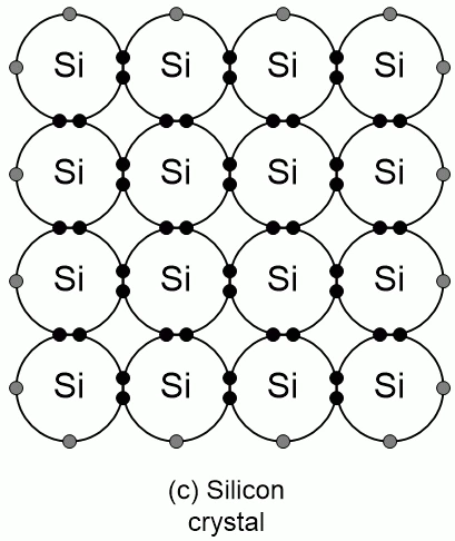 [물리전자공학] 2. 전자와 정공 (Electron & Hole)