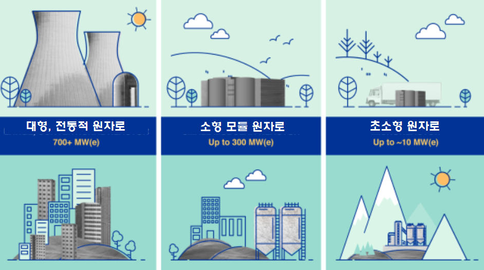 소형모듈원자로 뜻 Smr 차세대 원자력 발전의 혁신