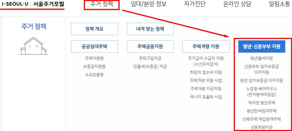 서울시 청년 월세 지원 신청방법 및 자격 해피크린