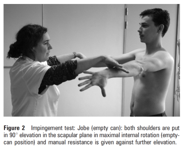 [견관절] 극상근 검사(Supraspinatus Test)