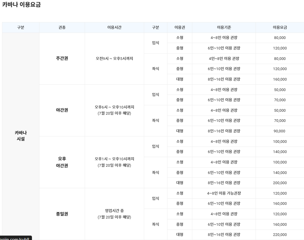 당진 아마존 워터파크 아쿠아파크 아마존 당진 입장권 가격 운영시간 및 카바나 오픈특가 안내