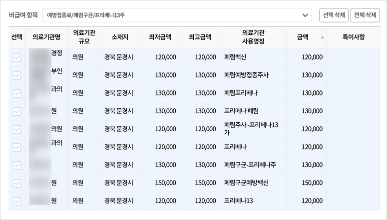 경북 문경시 폐렴구균 예방접종 무료 가격비교 65세 이상 노인 어르신 무료 접종 확인 방법 백신 13가 15가