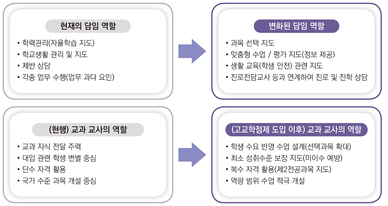 2025년 고교 대학 연계 학점제 전격 시행 고교생 대학 수업 듣고 이중 학점 인정받는다