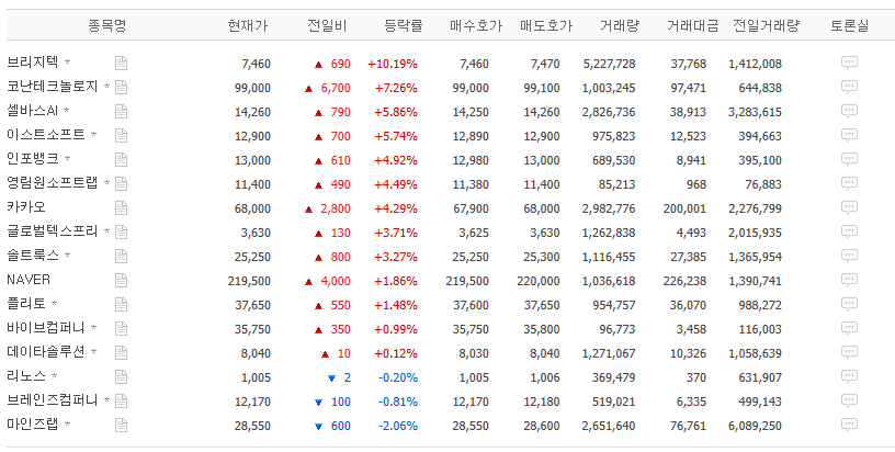 Ai 챗봇 관련주 챗gpt 관련주 국내주식 And 미국주식