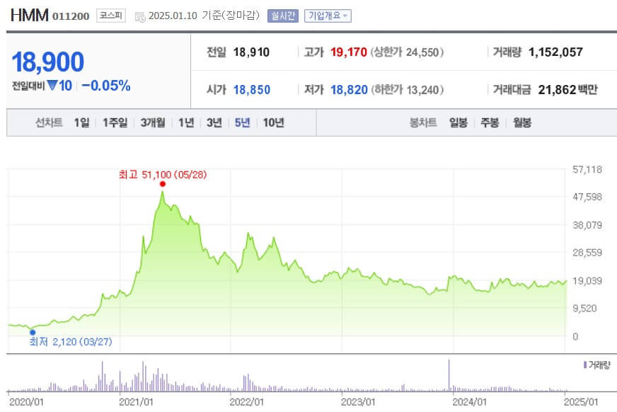 HMM 배당금 지급일 / 2025년 최신 정보