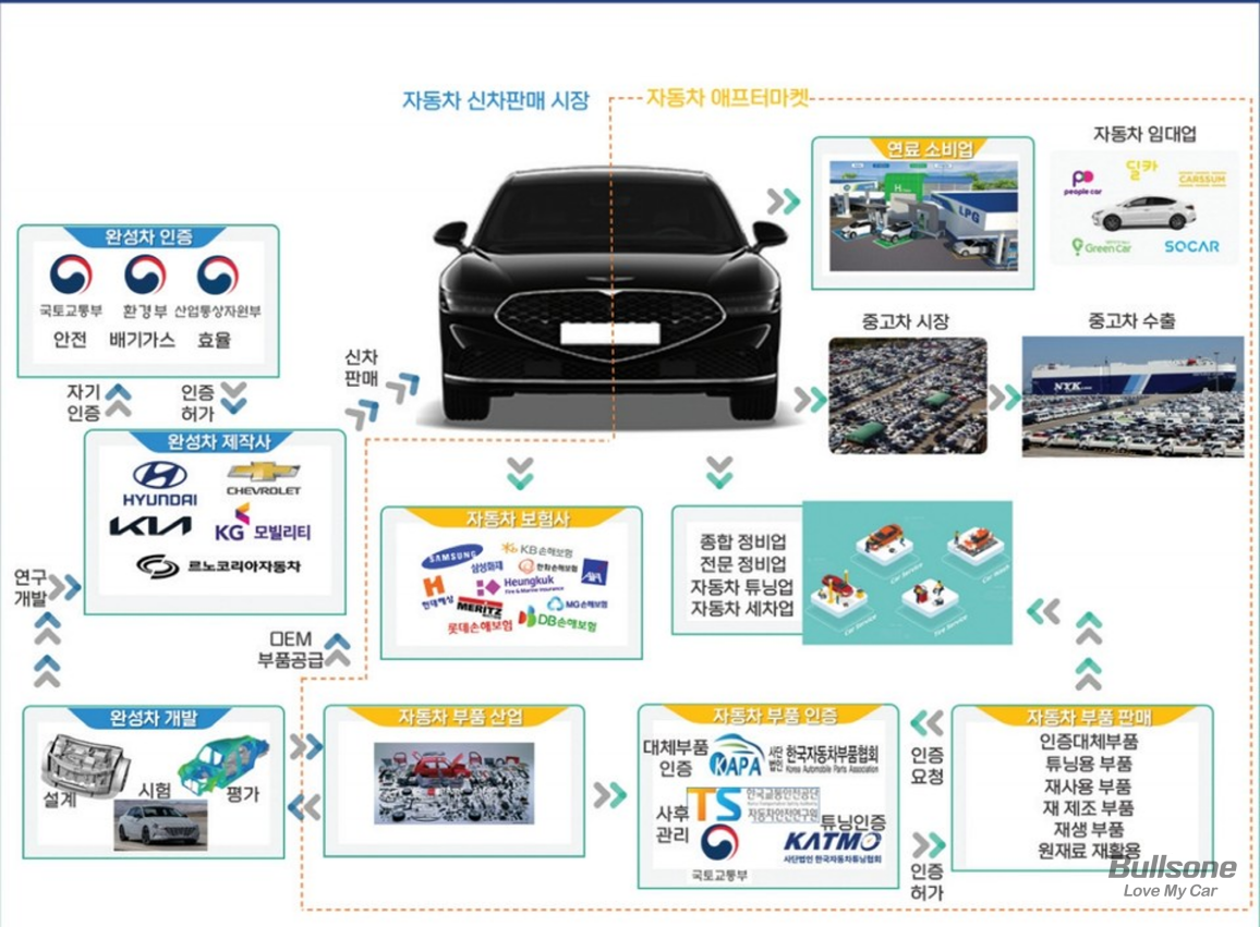 불량 튜닝용품 근절 자동차 튜닝부품 인증제도 알아보기