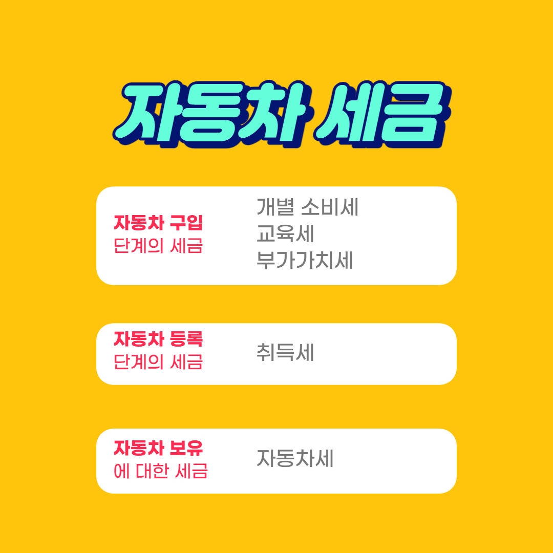 자동차 세금 절세방법 종류 유용한 어플