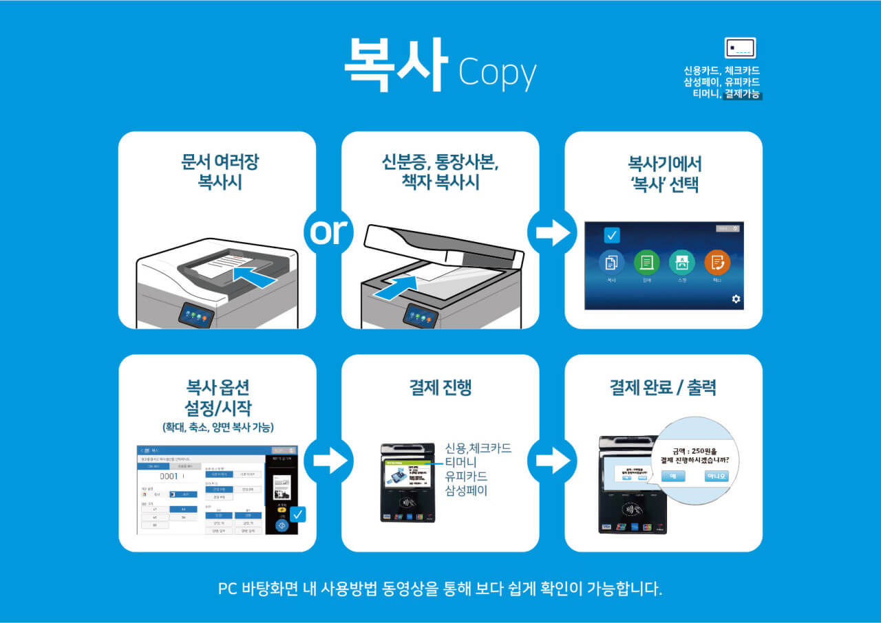 집근처 프린트 복사 인쇄가능한 곳 찾기cu편의점 무인 프린트 카페 정보