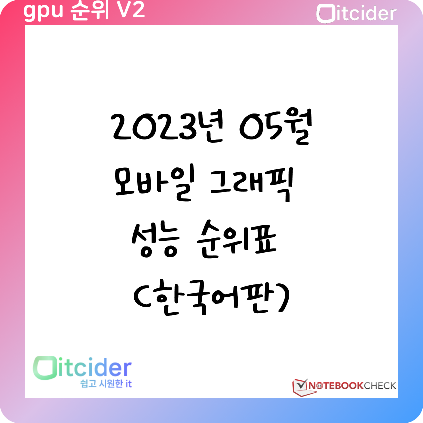 2023년 5월 모바일 그래픽카드 성능 순위 (한국어판)
