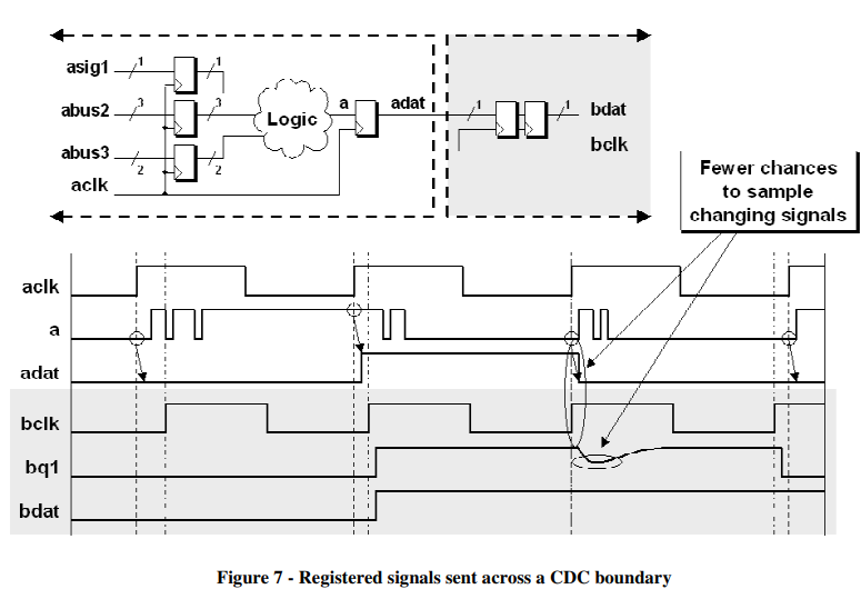 [CDC] 02. Two Flip-flop Synchronizer Usage Example