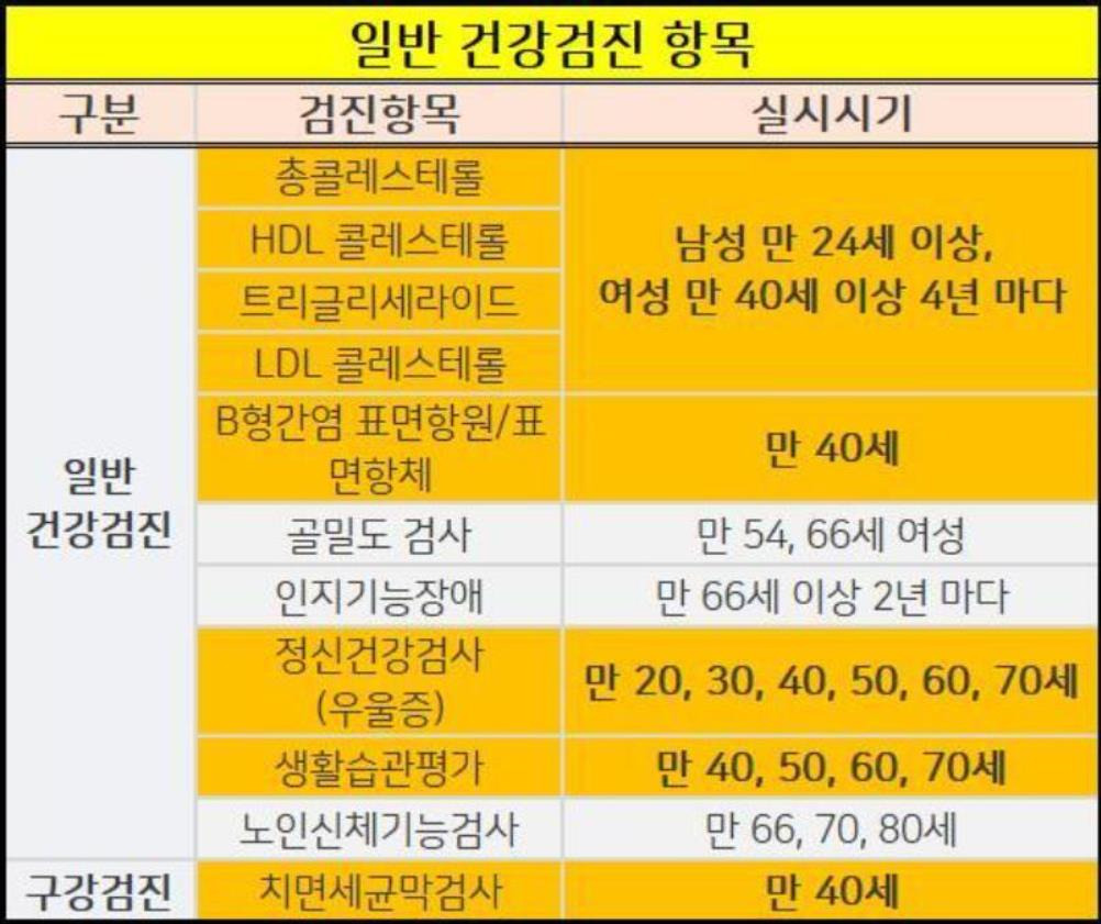 생애주기별 건강검진 암검사 대상자 해피크린