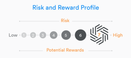 QQQ5 5배 레버리지 ETF식 투자 특징 및 투자방법 주의사항 총 정리