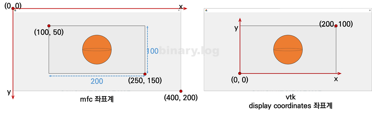[VTK] screen 좌표를 vtk world 좌표로 변환하기