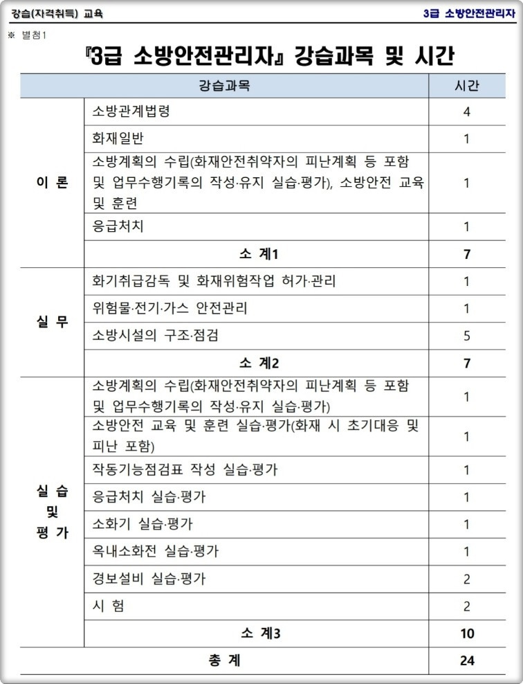 3급 소방안전관리자 자격은 강습교육받고 시험볼 수 있어요 소방안전관리자 3급 응시자격