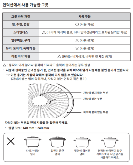 인덕션 원리 사용 가능 용품 용기후라이팬 냄비 돌솥 스테인리스 양은냄비 사용 가능 여부 전기 에너지 절약 팁까지