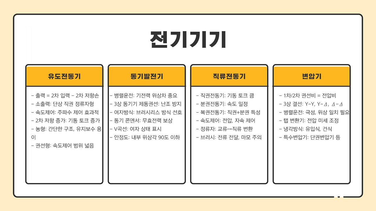 2025년 전기산업기사 시험일정 응시자격 합격률 기출문제 분석등 총정리