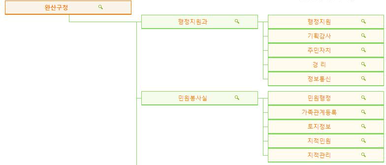 완산구청 민원실 전화번호 안내 및 홈페이지 바로가기