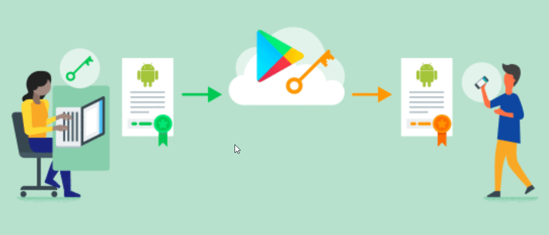 Android 앱 서명 JarSigner / ApkSigner (feat. Zipalign)