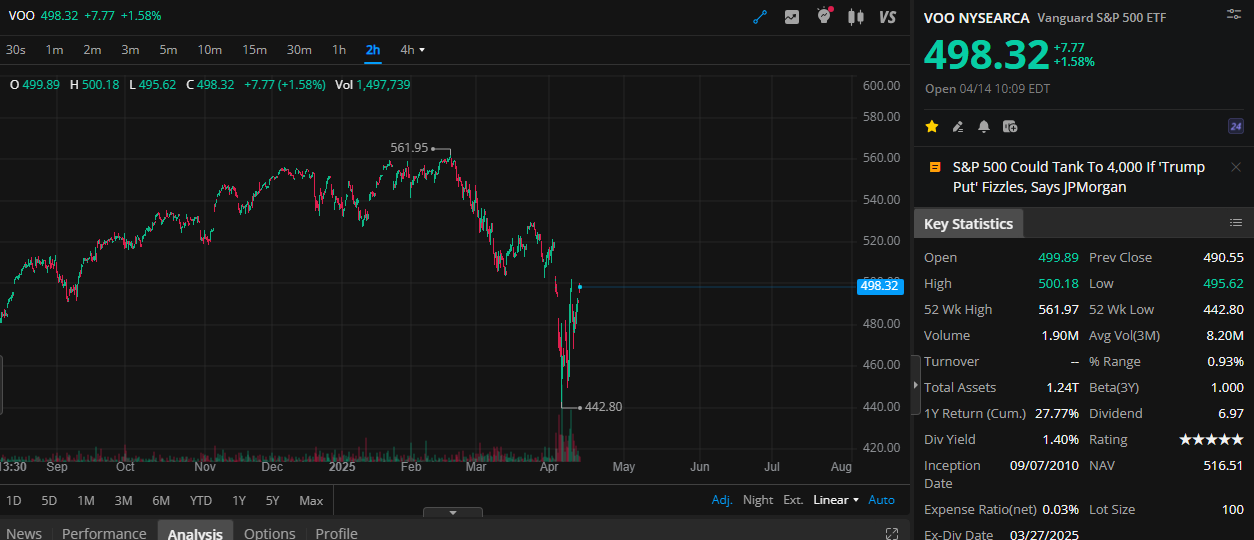 2025년 기술주 ETF 반등 신호? QQQ·S&P500 차트 분석과 전략 포인트 :: AI 야 미국주식 얘기좀 해보자