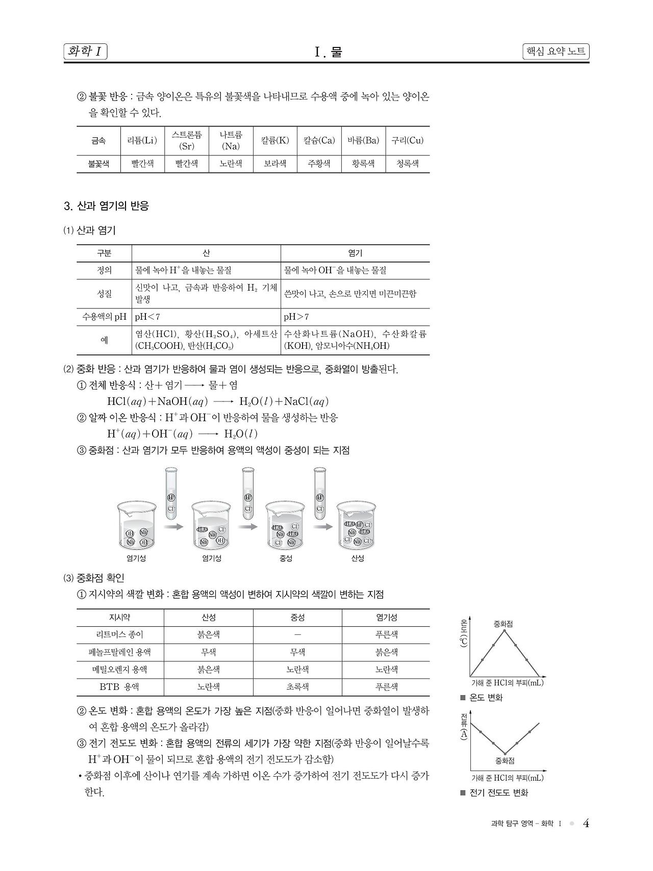 화학 핵심 개념 정리 물의 용해성 앙금 생성 반응 알짜 이온 반응식 이온의 검출 산과 염기 중화 반응 중화점 확인