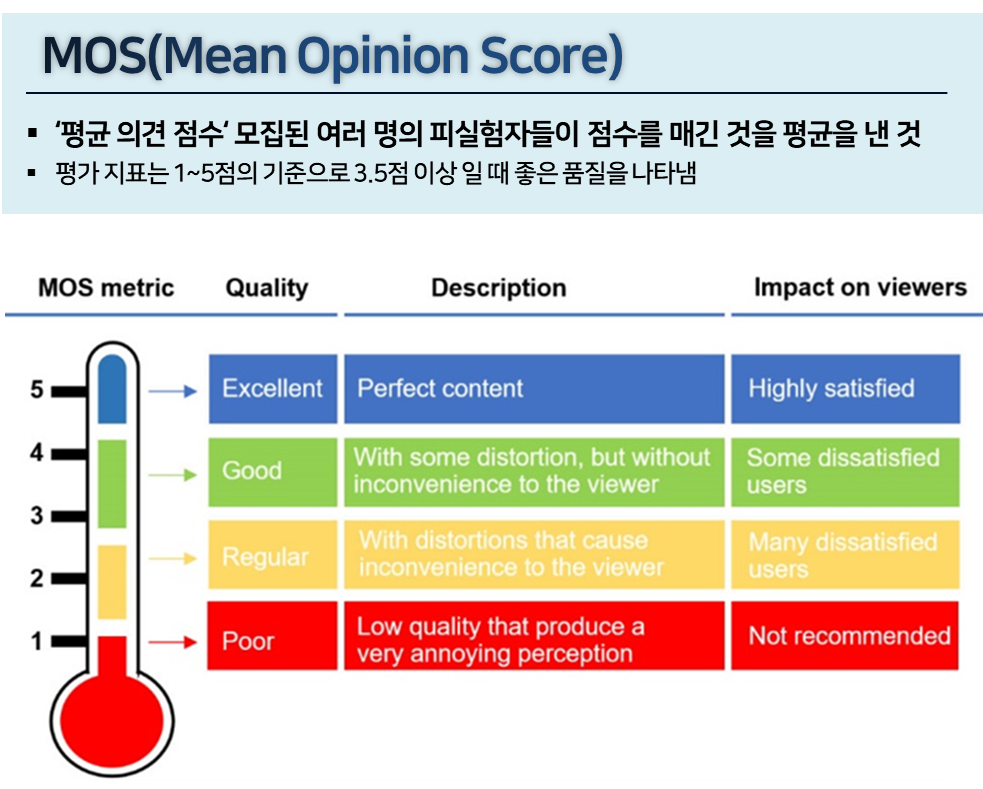 델파이 조사 기반 MOS(Mean Opinion Score) 평가지표 : 공학논문 및 실험보고서에 사용하면 유익함