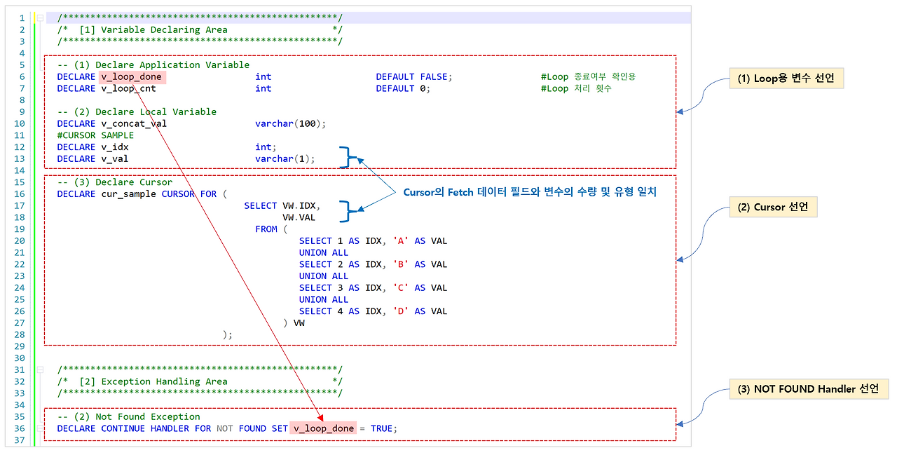 MariaDB || 커서를 이용한 Loop의 사용 (명시적 커서의 사용)